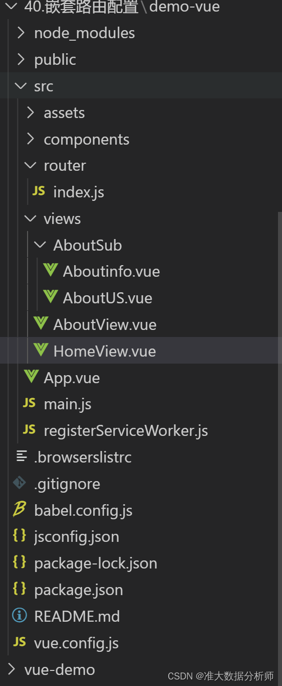 40.Vue3：嵌套路由配置_vue3 router配置child-CSDN博客