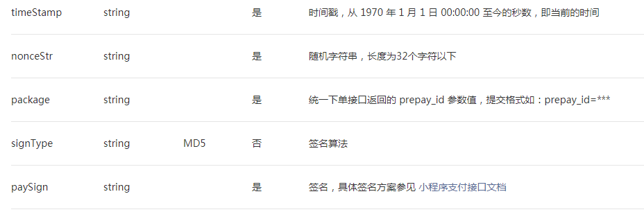 小程序支付_wx.requestpayment后台传什么数据、-CSDN博客