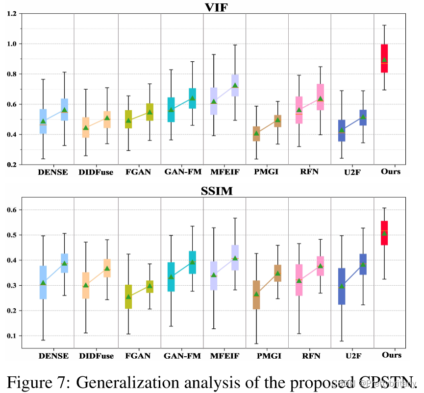 【论文阅读】Unsupervised Misaligned Infrared and Visible Image Fusion via Cross-Modality Image ...