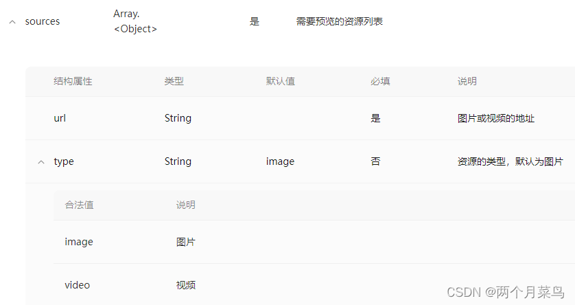 wx.previewMedia使用。预览图片和视频-CSDN博客