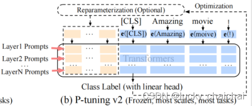LLM预备知识、工具篇——LLM+LangChain+web UI的架构解析_langchain webui-CSDN博客