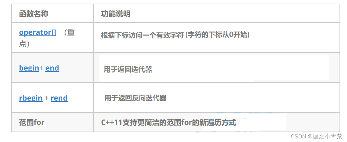 C++STL入门:string的基本使用小笔记_std::string resize-CSDN博客