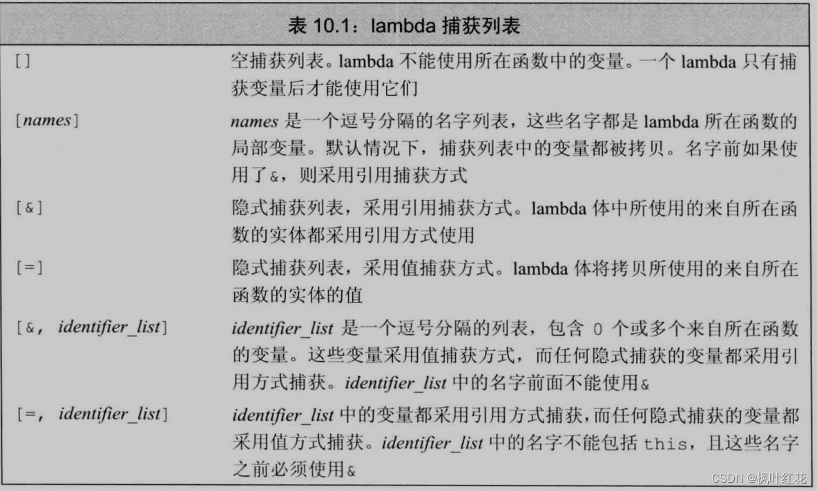 【C++11】:lambda表达式_c++11 lamda表达式-CSDN博客