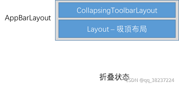 Android可折叠标题栏实现|RecyclerView吸顶列表实现|CollapsingToolbarLayout折叠布局用法_com.google.android.material ...