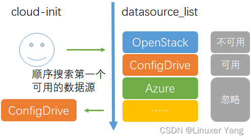 cloud-init_cloudinit怎么用-CSDN博客