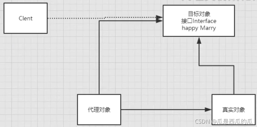 Mybatis如何使用注解开发？mybatis注解开发 Csdn博客