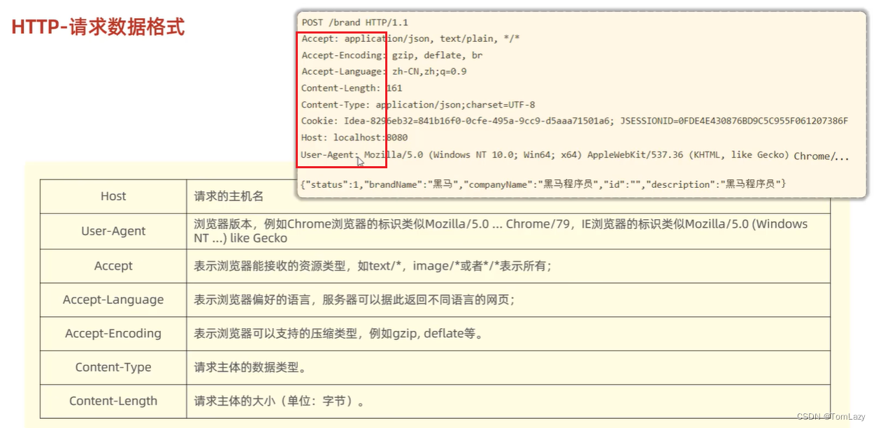【Java Web】004 -- Maven & SpringBootWeb入门_springboot web maven-CSDN博客