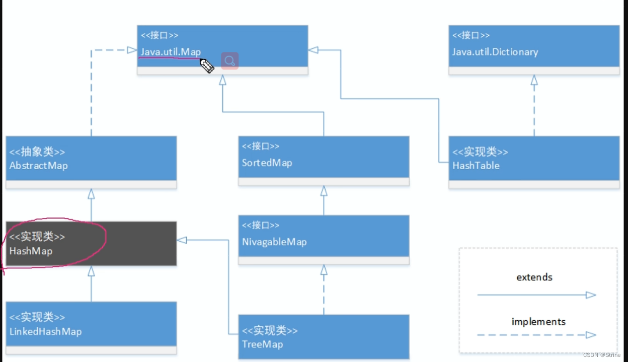HashMap原理了解前准备_hashmap key都为null-CSDN博客