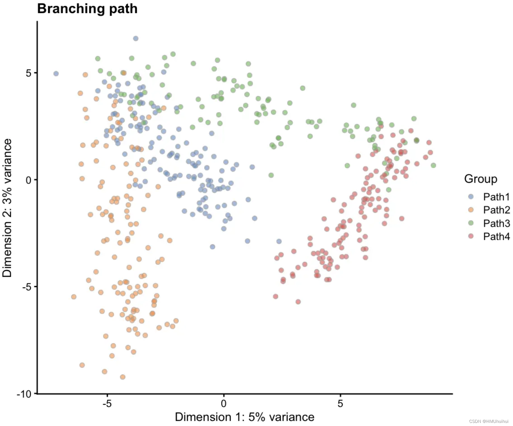 Splatter 模拟_splatter生成模拟数据怎么用-CSDN博客