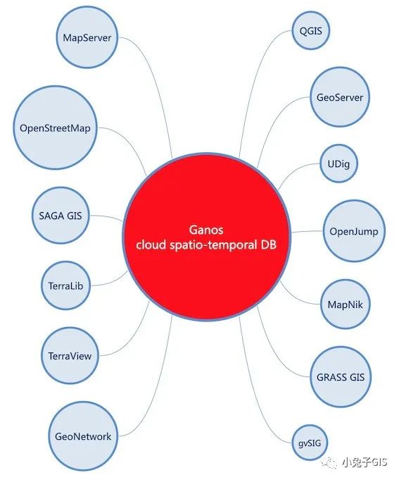 Apache Sedona：空间大数据处理的Spark利器-CSDN博客