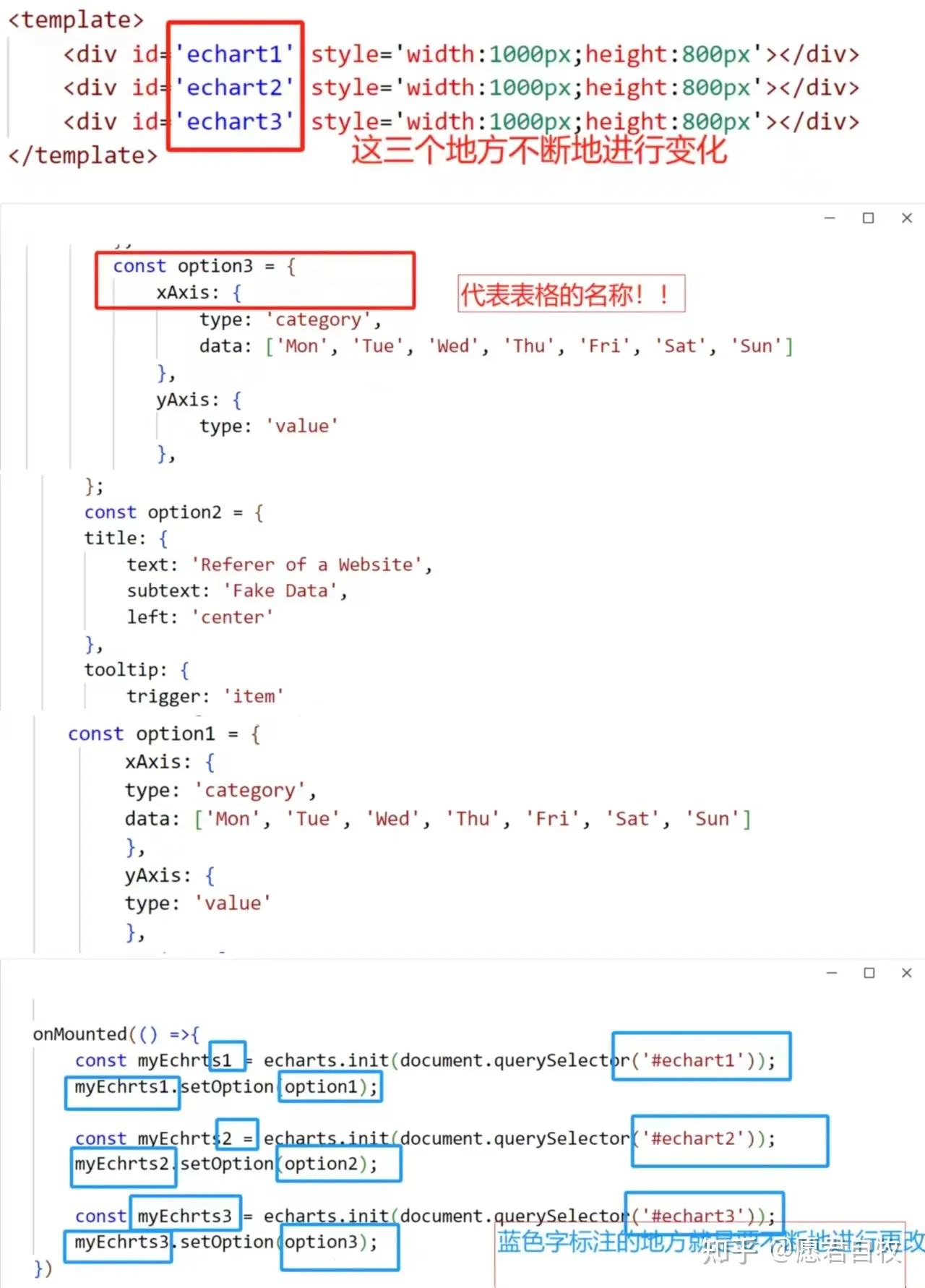 利用vue实现数据可视化irisjson怎么在vue中被引入且绘制成可视化图表 Csdn博客