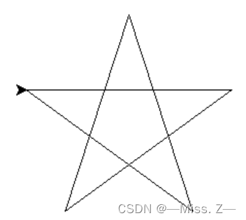 计算机二级Python基本操作题-序号44_使用turtle库的turtle.fd()函数和turtle.seth()函数绘制一个每方向为100-CSDN博客