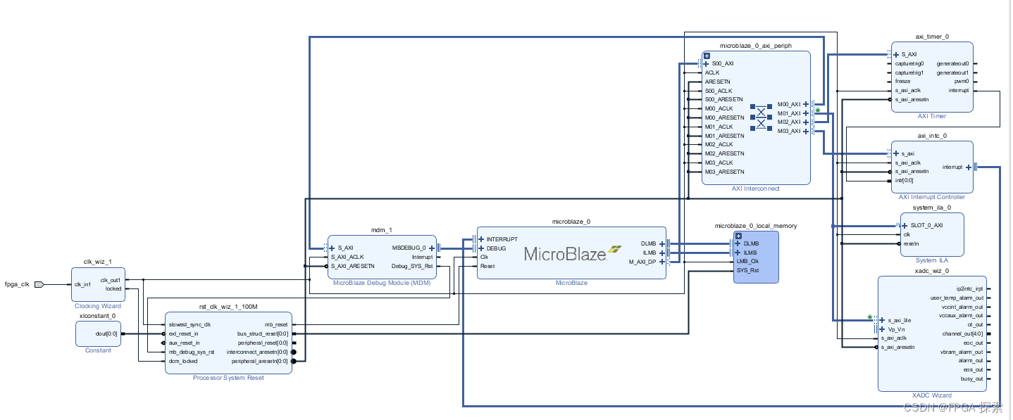 Xilinx IP 应用 -- XADC应用_xadc ip核-CSDN博客