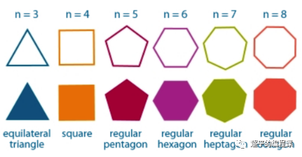 绘制彩色正多边形-第11届蓝桥杯选拔赛Python真题精选_蓝桥杯python历年真题-CSDN博客