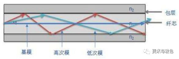 为什么光模块中VCSEL激光器的光谱会出现多峰？_vcsel激光器光谱-CSDN博客