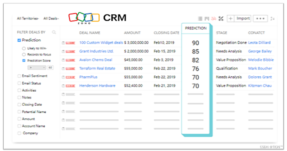 LTC是什么意思？CRM怎样帮助这一流程的实现？_ltc(crm)-CSDN博客