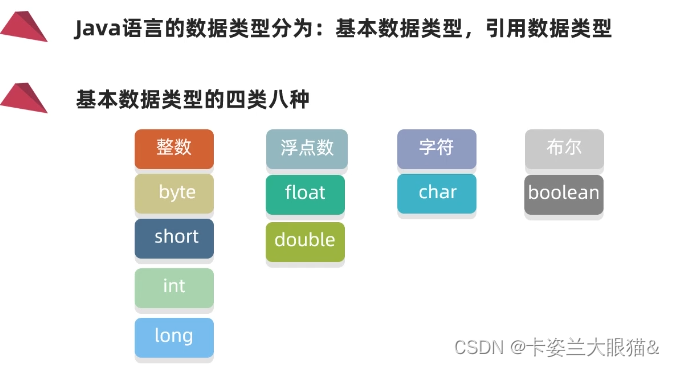 Java基础概念 数据类型 笔记 标识符 键盘录入 Csdn博客