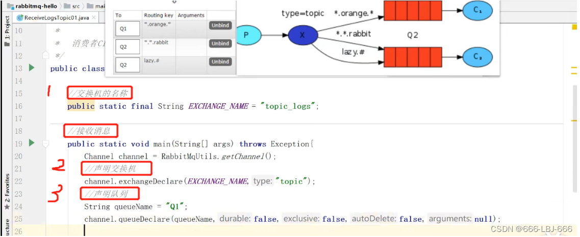 消息队列-RabbitMQ：Exchanges、绑定 bindings以及3大常用交换机（Fanout exchange、Direct exchange、Topics exchange ...