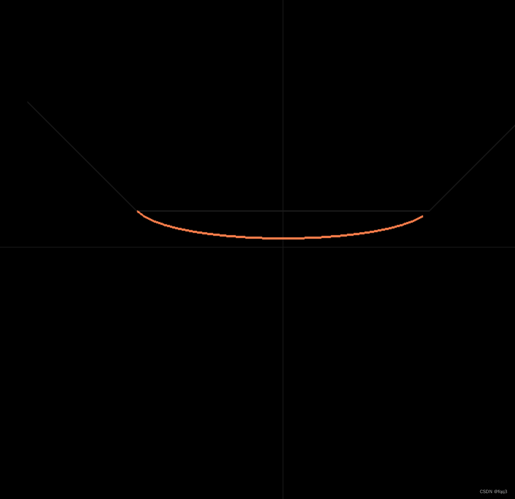 使用OpenGL实现多种曲线和曲面绘制方法,-CSDN博客