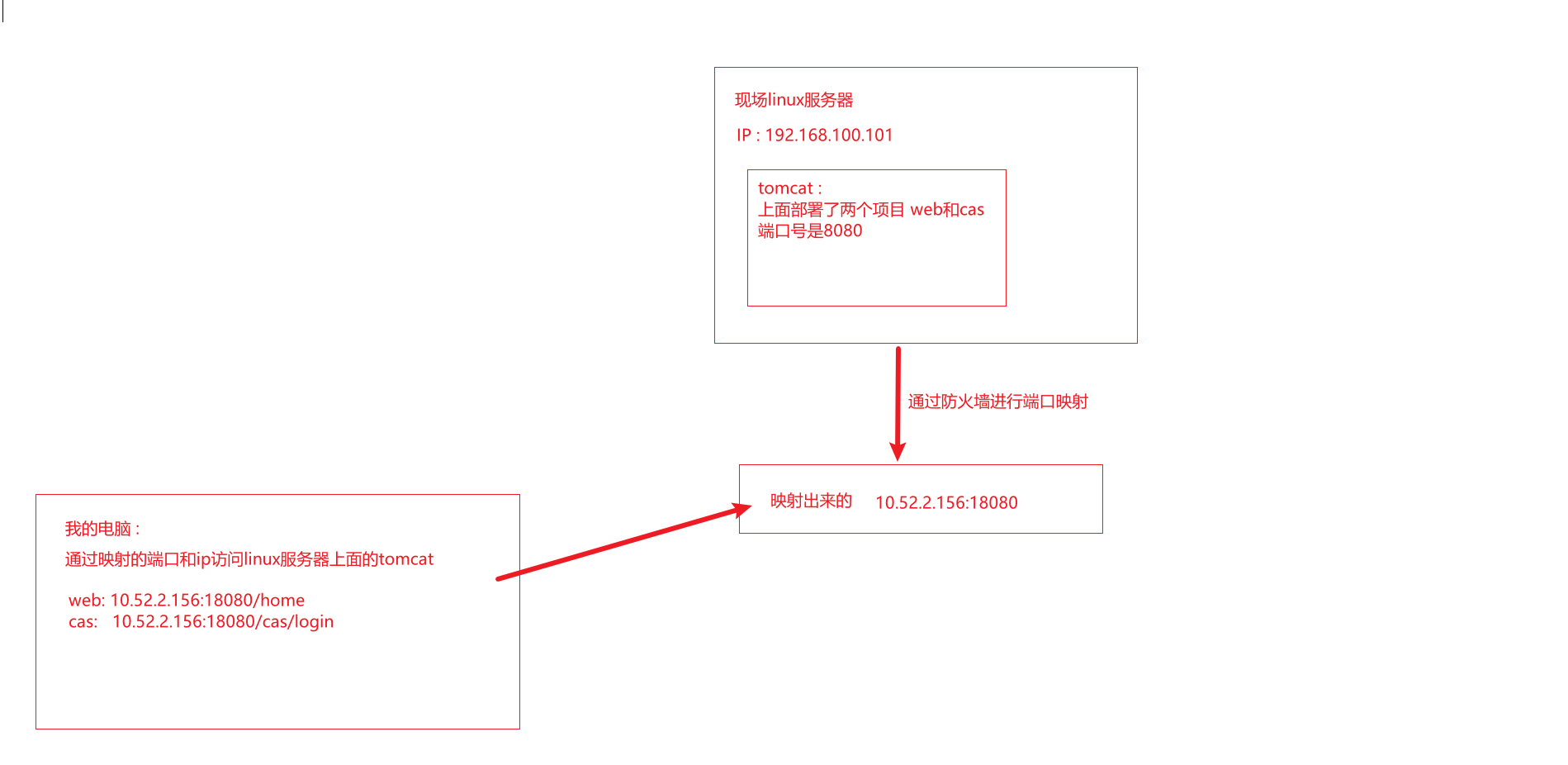 cas 登录成功不跳转 CommonUtils.getResponseFromServer_commonutils - [getresponsefromserver,445] - error ...