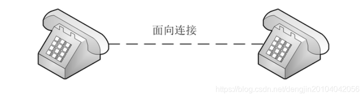 【linux网络编程】tcp编程linuxtcp网络编程 Csdn博客