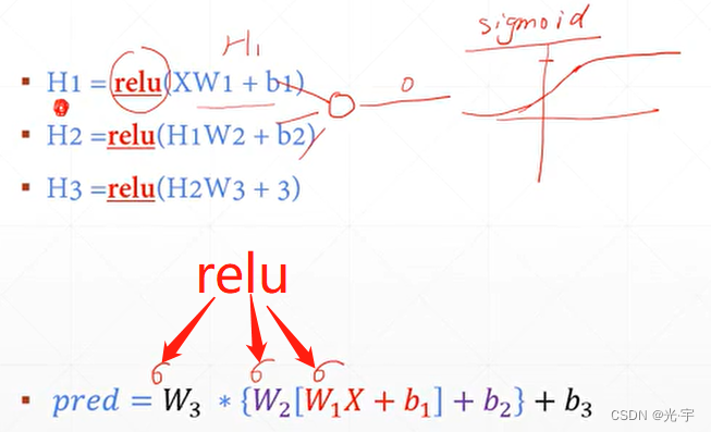 pytorch深度学习实战lesson4-CSDN博客