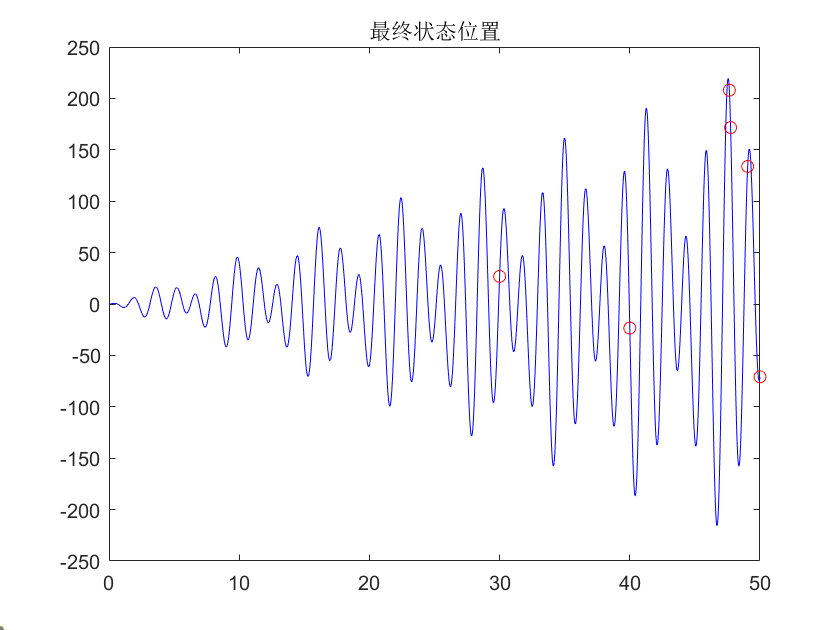 智能优化之粒子群算法(pso)(matlabpythonc实现)pso算法 Csdn博客