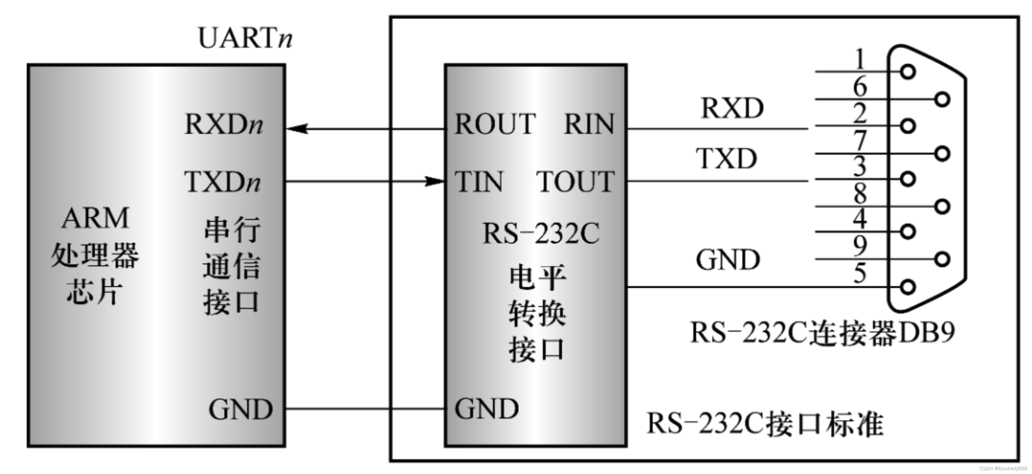 串行接口SPI、UART、USB-CSDN博客