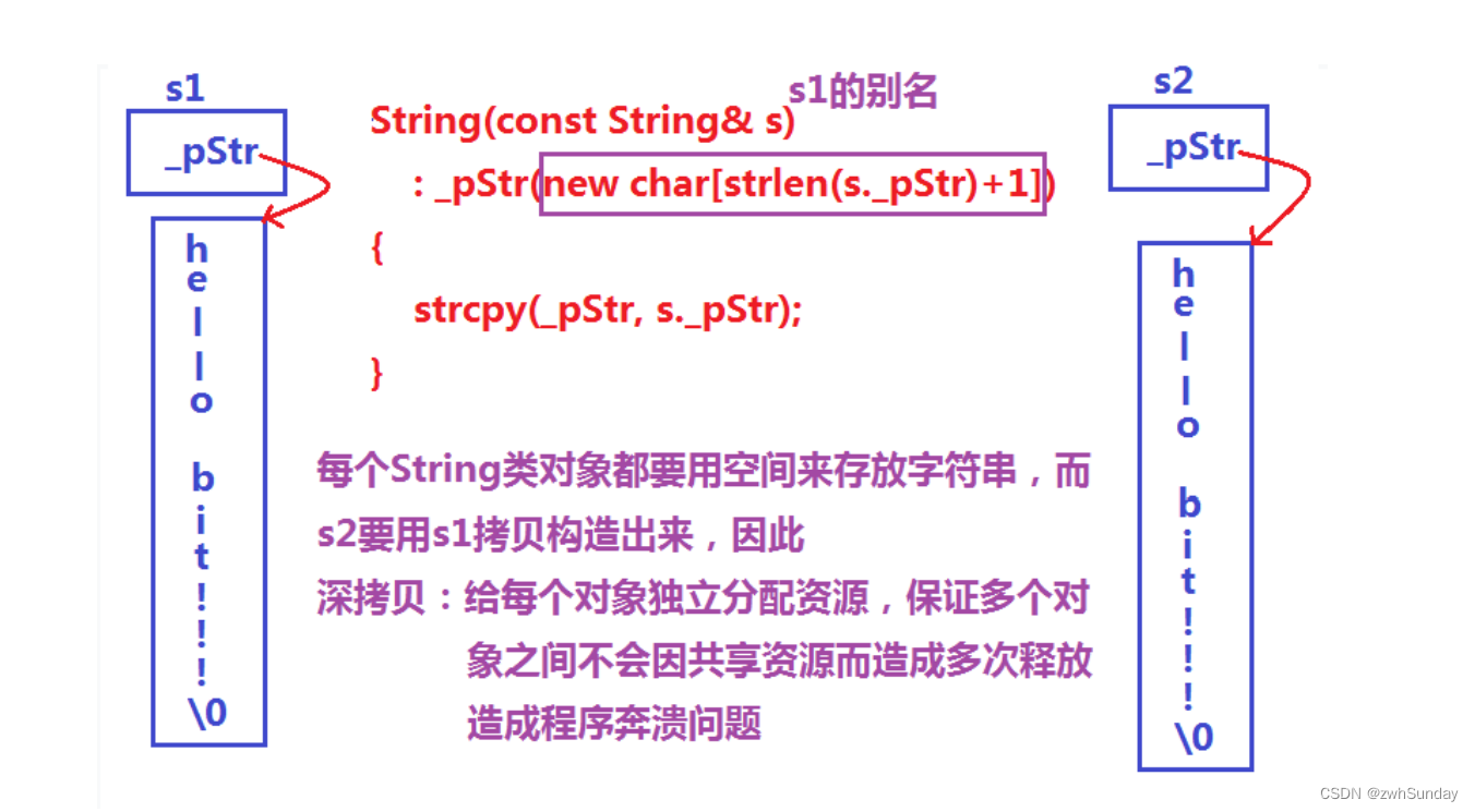 String总结_#include -CSDN博客