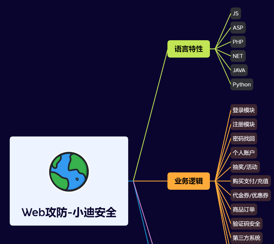 041-WEB攻防-ASP应用&HTTP.SYS&短文件&文件解析&Access注入&数据库泄漏_攻防 asp 可利用文件-CSDN博客