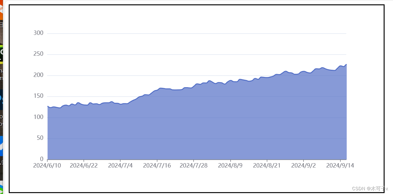 ECharts异步加载动画_echarts 加载动画-CSDN博客