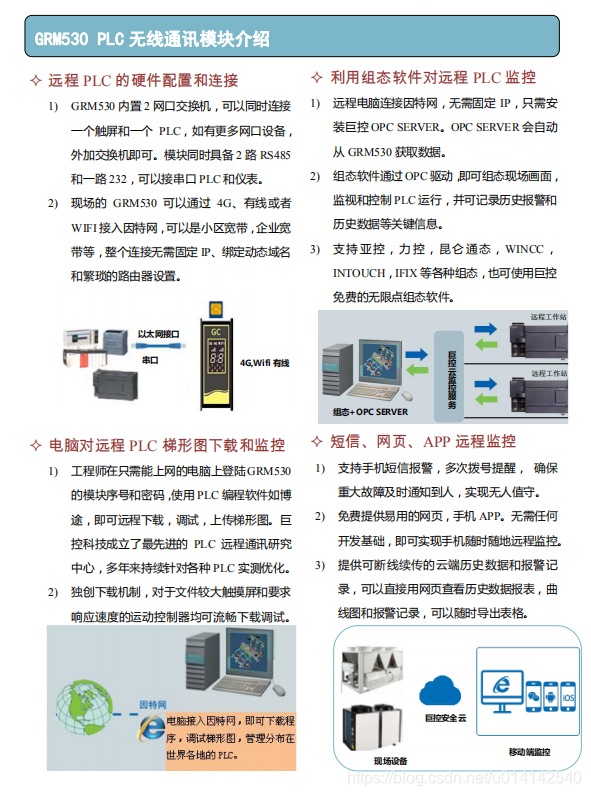 巨控产品选型手册（GRM530模块）_grm533-CSDN博客