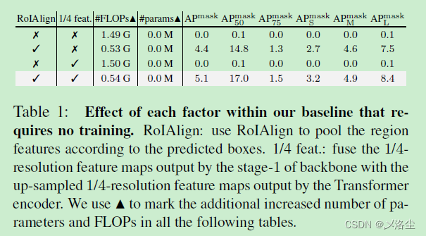DETR 系列 Mask Frozen-DETR: High Quality Instance Segmentation with One GPU 论文阅读笔记-CSDN博客