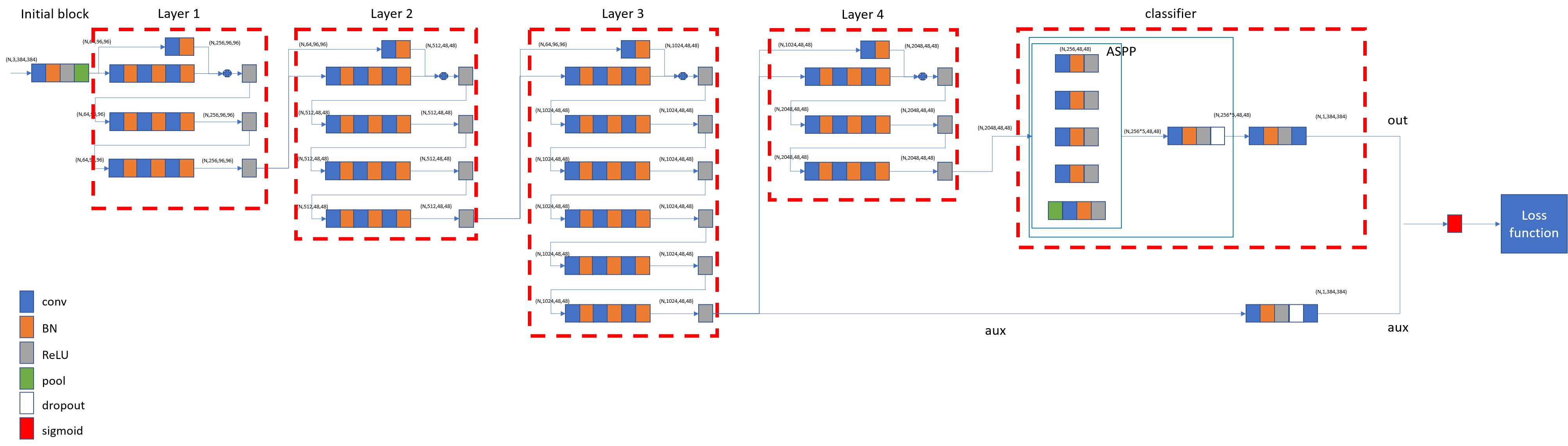 深度神经网络Deeplabv3_resnet50详解_deeplabv3p-resnet50-human.onnx-CSDN博客