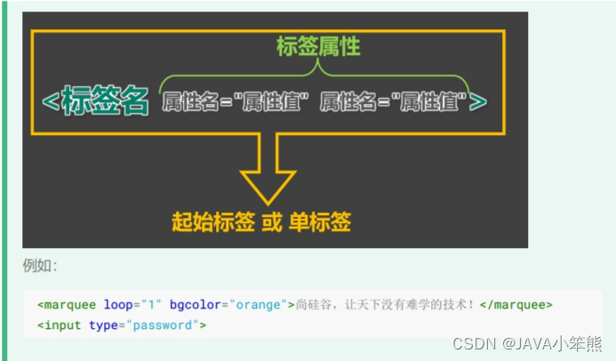 前端-HTML4-CSDN博客