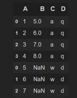 python数据分析-concat合并表，报错InvalidIndexError: Reindexing only valid with ...