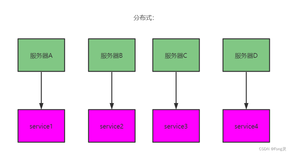 云原生架构（微服务、容器云、DevOps、不可变基础设施、声明式API、Serverless、Service Mesh）-CSDN博客