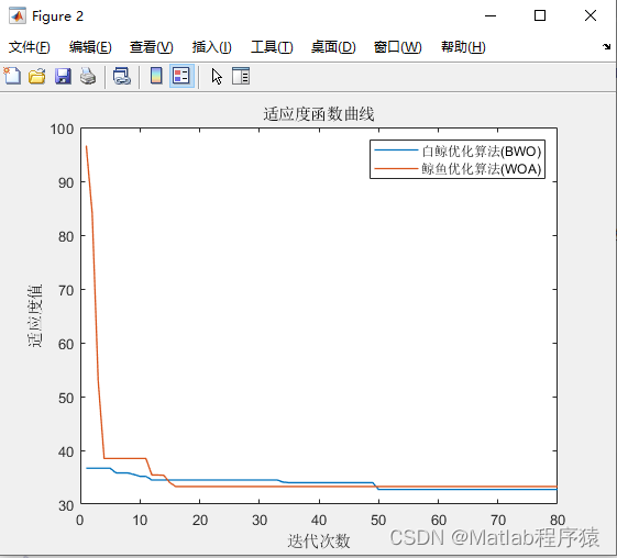 【MATLAB源码-第94期】基于matlab的白鲸优化算法(BWO)和鲸鱼优化算法(WOA)机器人三维路径规划对比。_白鲸优化器 woa和bwo-CSDN博客