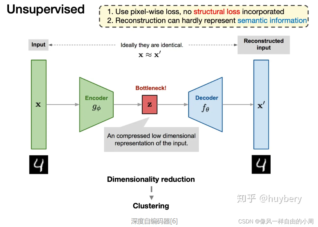 自监督学习UNSUPERVISED REPRESENTATION LEARNING BY PREDICTING IMAGE ROTATIONS论文笔记-CSDN博客