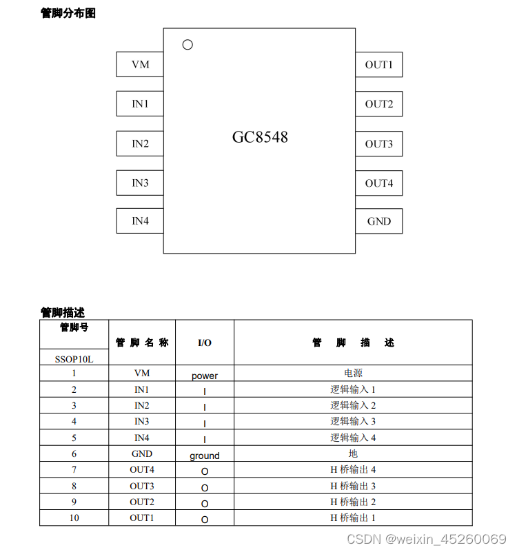 国产芯片具有 PWM（IN/IN）输入接口，可替代LV8548/LV8549/ONSEMI的GC8548芯片描述-CSDN博客