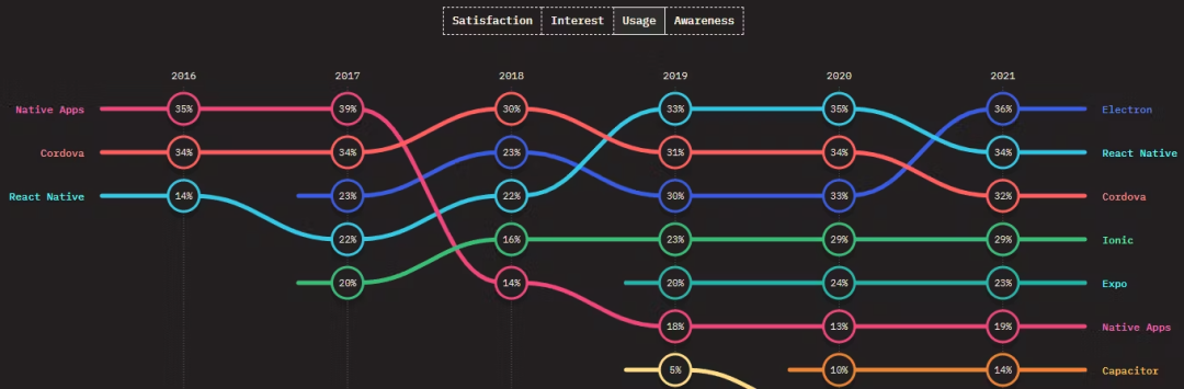 QQ 用 Electron 重构：终于Linux、macOS、Windows 三端架构统一了！-CSDN博客
