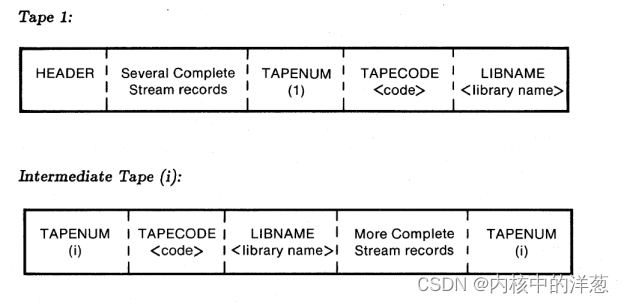 GDSII协议标准解析-CSDN博客