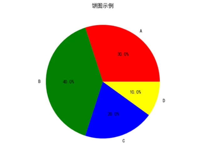 Python Matplotlib 库使用基本指南pip Install Matplotlib Csdn博客