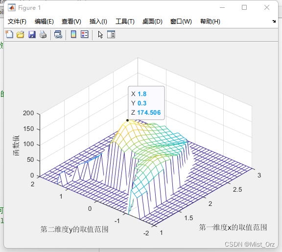 Matlab智能优化算法学习笔记（一）——粒子群算法、模拟退火算法、遗传算法、蚁群算法matlab优化工具箱有粒子群算法吗 Csdn博客