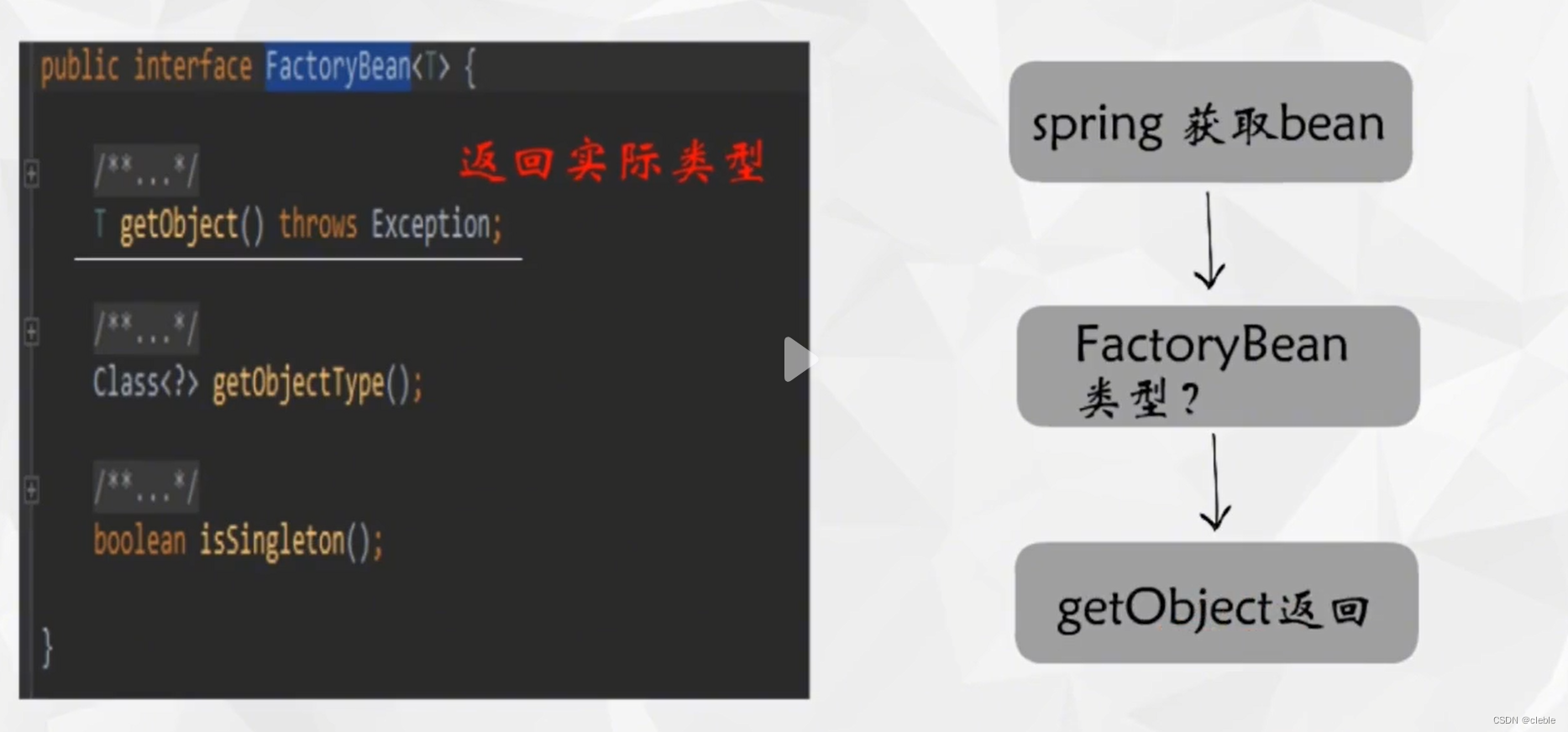 （转帖）BeanFactory和FactoryBean的区别和联系-CSDN博客