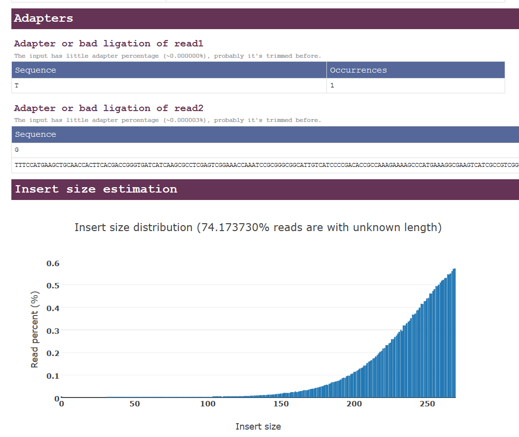 宏基因组流程-质控（Fastp）-CSDN博客