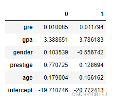 多分类逻辑回归 MNLogit python_llr p-value-CSDN博客