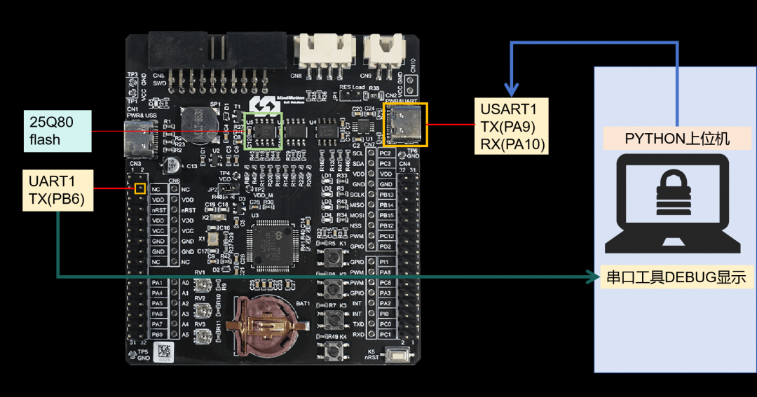 [MM32硬件]【灵动微电子MM32F5330测评】3.通过USART和上位机通信，向SPI_FLASH写入接收的数据_usart flash ...