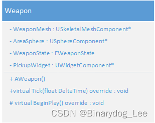 [UE笔记]Weapon Class (1)_onsphereendoverlap-CSDN博客