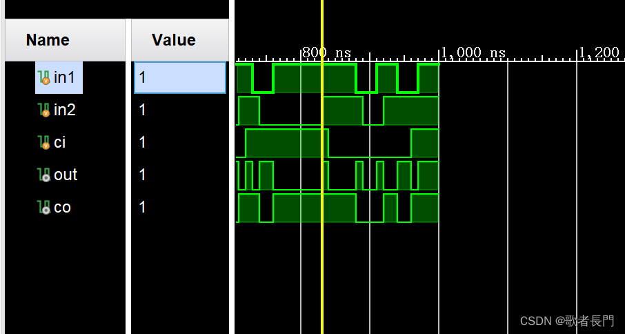 Fpga学习笔记——b站野火fpga教程 第六、七、八讲 组合逻辑电路verilog与仿真 数据选择器多路选择器、译码器、全加器半加器 Csdn博客